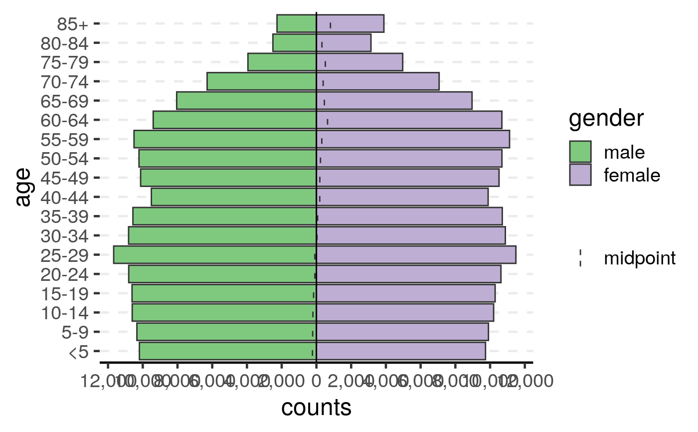 Age Pyramid Chart Excel